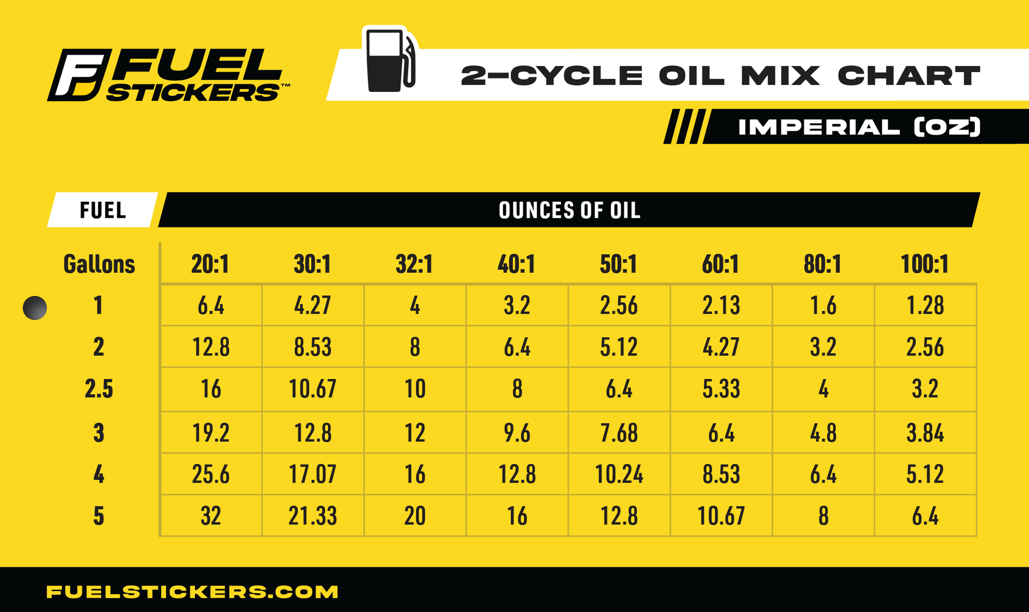 Free Downloadable 2 Stroke Oil Mix Chart FuelStickers Free Downloadable 2 Stroke Oil Mix Chart FuelStickers