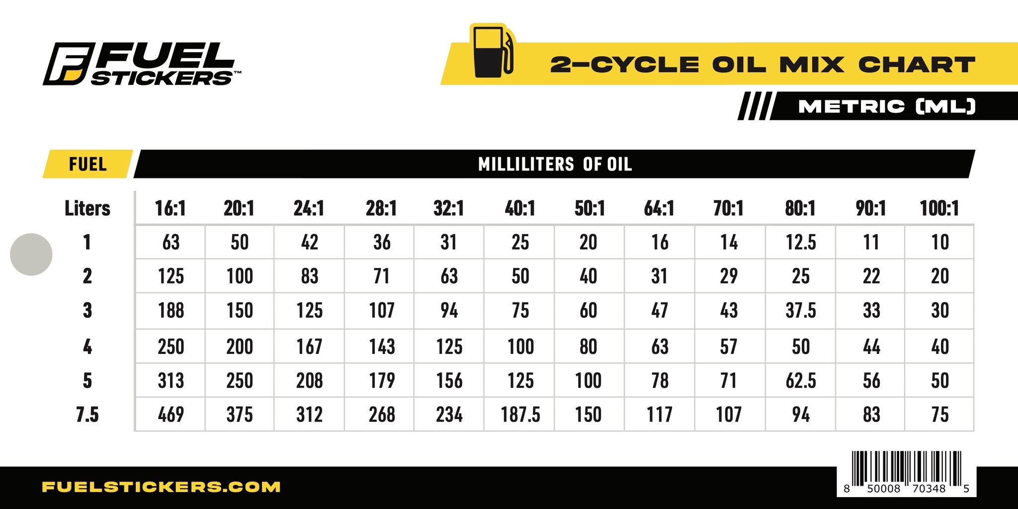 2 Stroke Oil Mix Ratio Chart Laminated 2 Sided FuelStickers 2 Stroke Oil Mix Ratio Chart Laminated 2 Sided FuelStickers