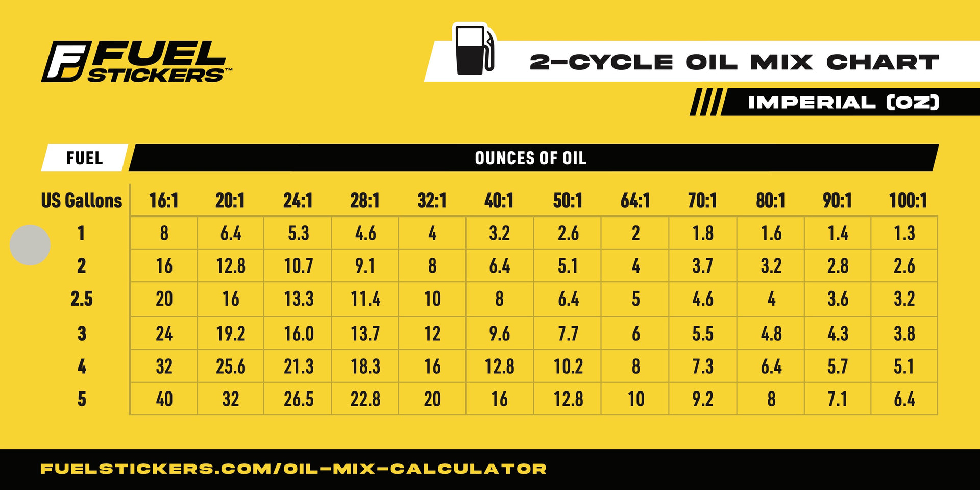 Products – FuelStickers.com